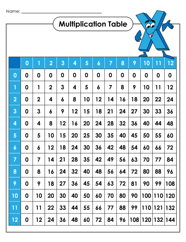 Multiplication Table Worksheet 1-12 | Multiplication Worksheets