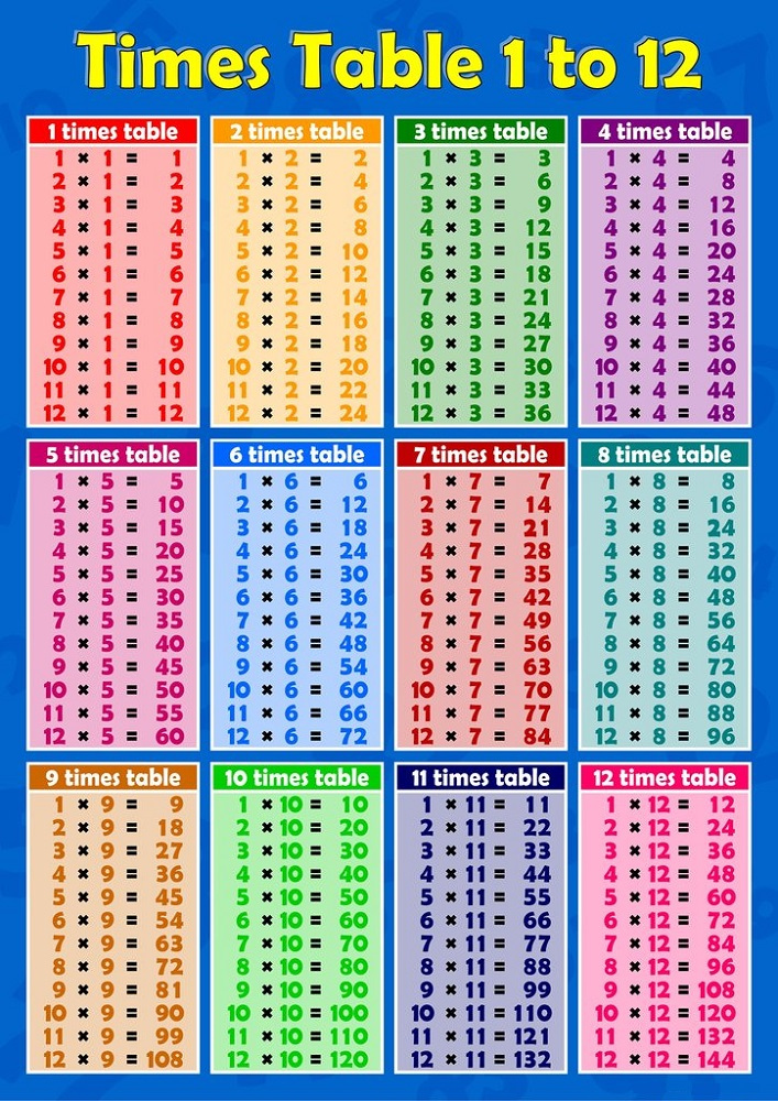 Multiplication Table Worksheets Multiplication Worksheets Multiplication Table Worksheets Multiplication Worksheets