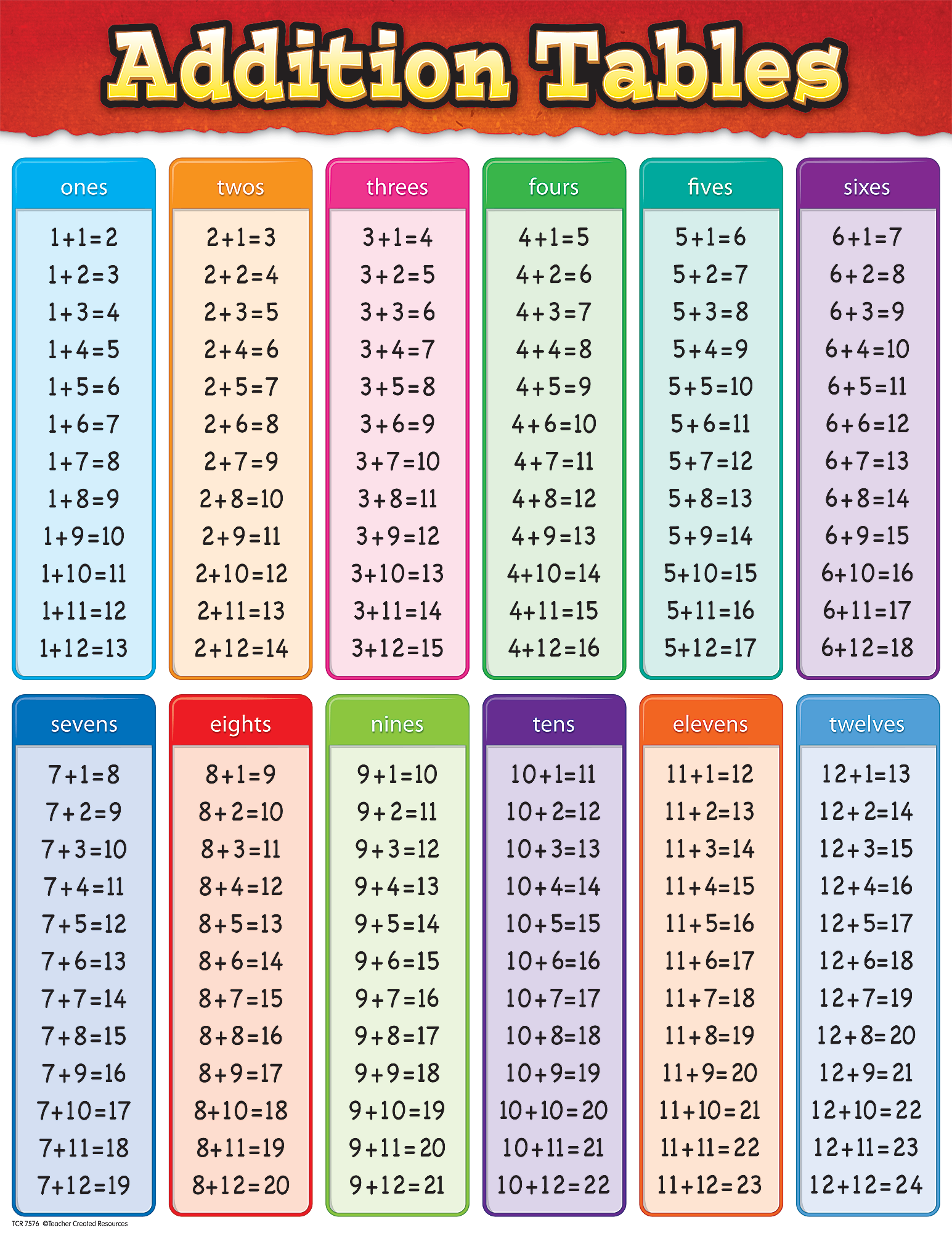 Worksheet Of Multiplication For Class 3 Multiplication Worksheets