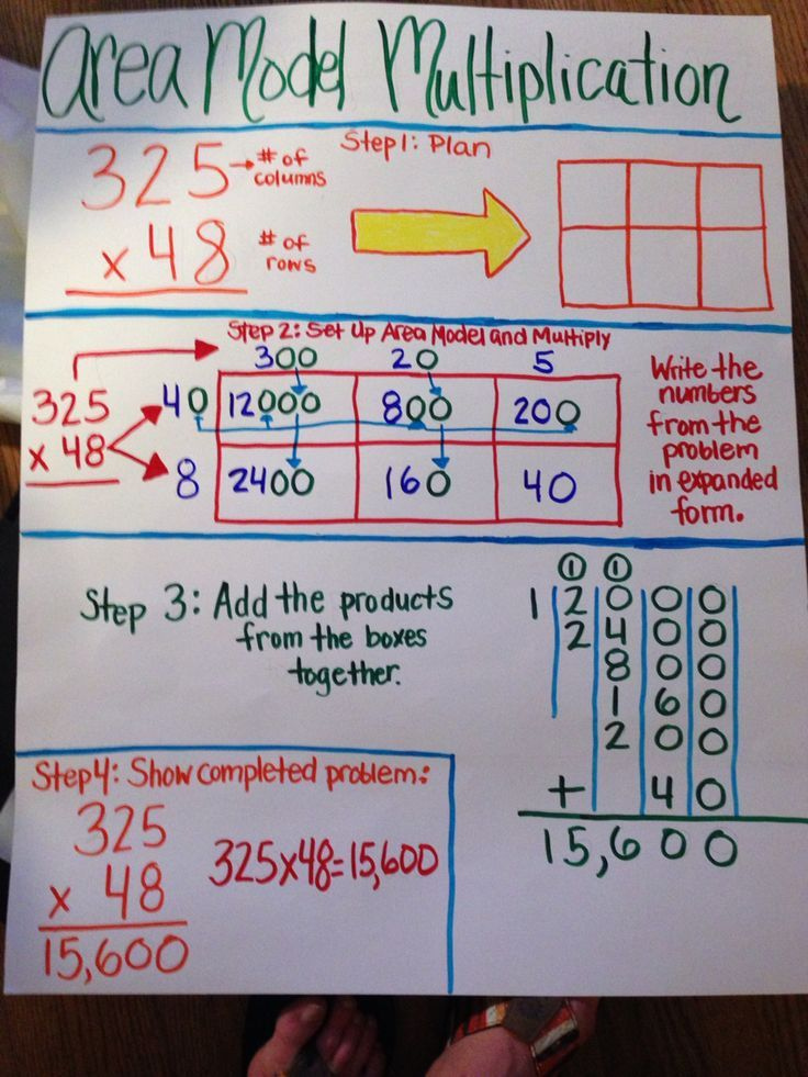 Two Digit By Two Digit Multiplication Area Model Worksheets 