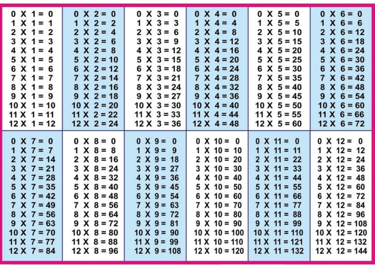 Free Multiplication Tables 1-12 Printable Worksheets | Multiplication ...