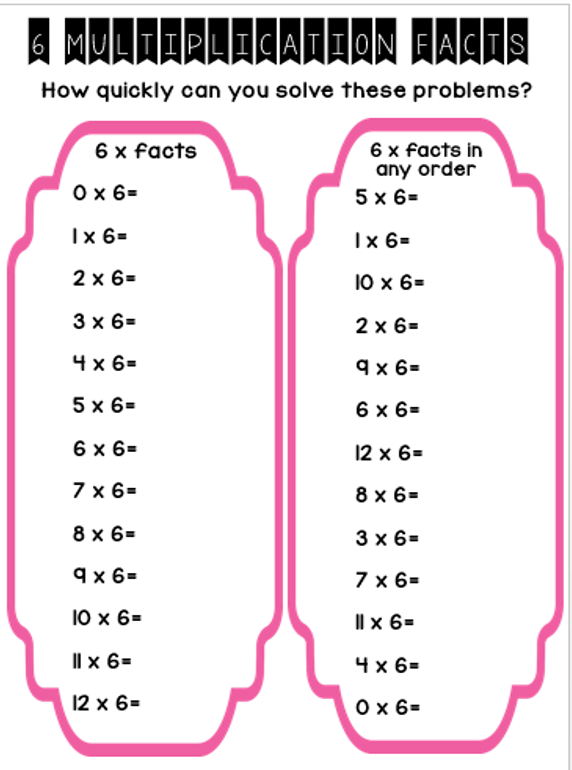 Multiplication Worksheet For Class 3 Multiplication Worksheets Multiplication Worksheet For Class 3 Multiplication Worksheets