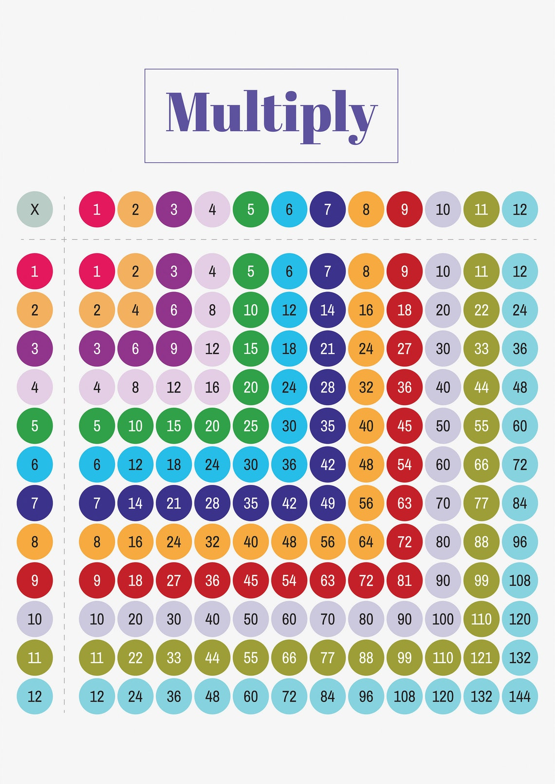Multiplication Facts Multiplication Worksheets