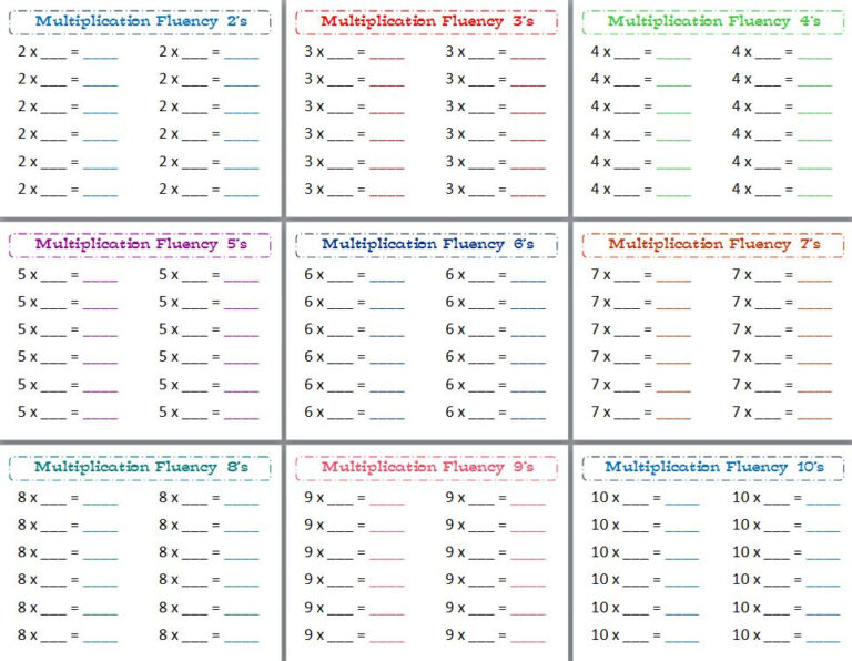 Multiplication Fact Fluency Worksheets | Multiplication Worksheets