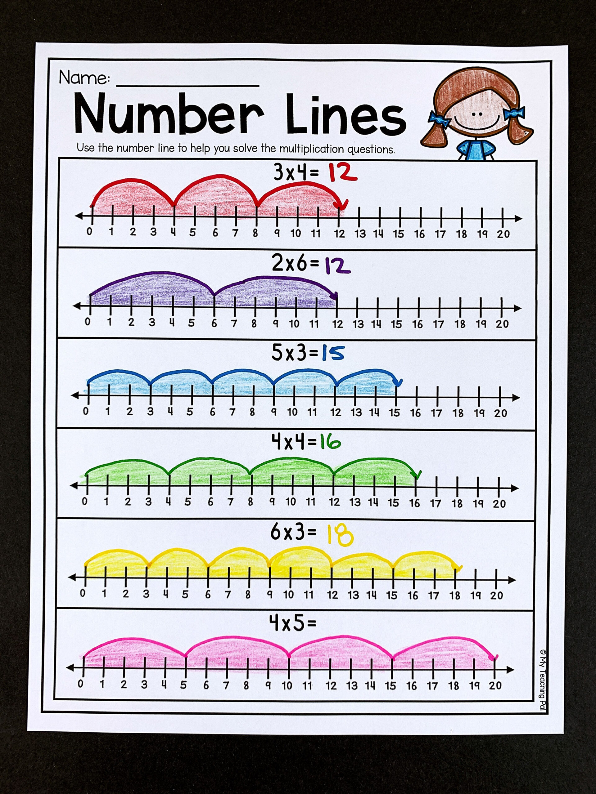 Multiplication On A Number Line Worksheet Multiplication Worksheets