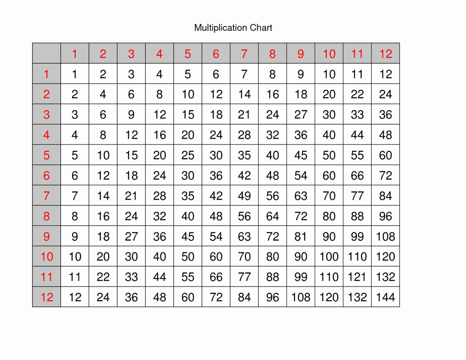 Free Printable Multiplication Worksheets 0 12 Multiplication Worksheets