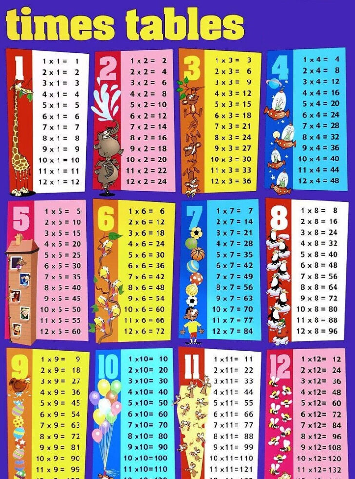 Multiplication 0 5 Worksheets Multiplication Worksheets Multiplication 0 5 Worksheets Multiplication Worksheets