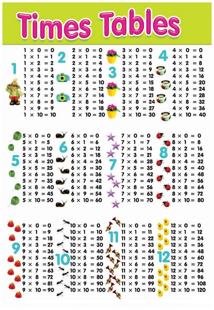 100 Multiplication Worksheet To Print | Multiplication Worksheets