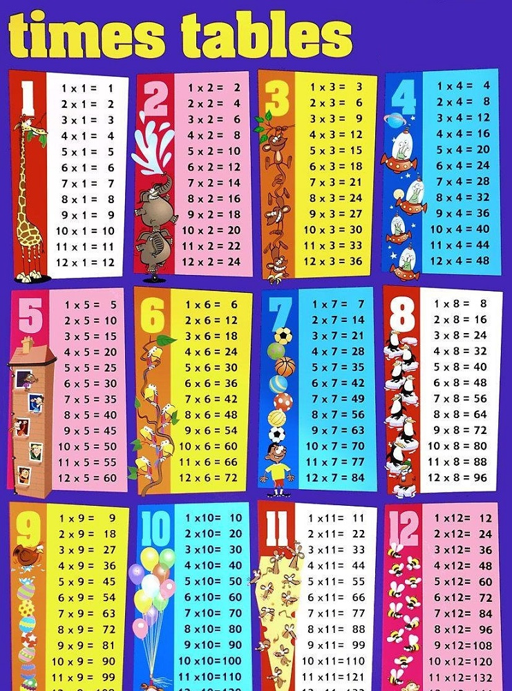 Worksheet Of Multiplication For Class 3 Multiplication Worksheets Worksheet Of Multiplication For Class 3 Multiplication Worksheets
