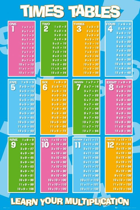 Multiplication Facts Chart 1 12 Printable Multiplication Worksheets