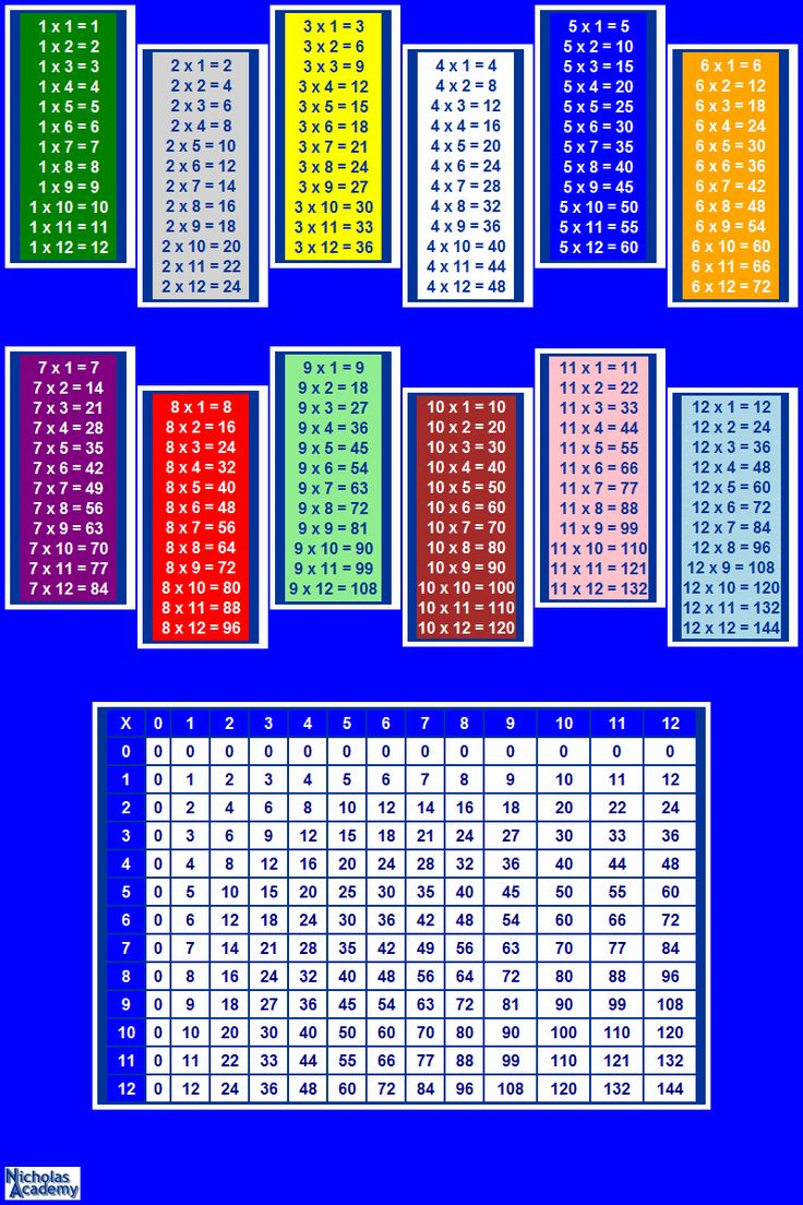 Multiplication Tables 1 12 Printable Worksheets Multiplication Worksheets
