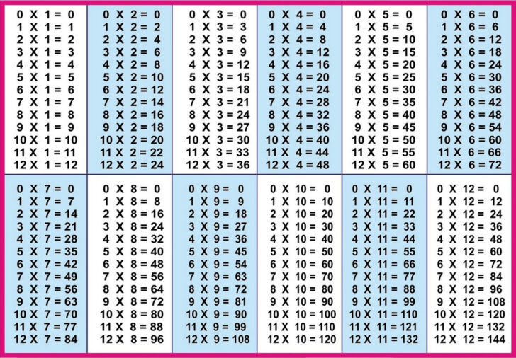 Multiplication Table Worksheets Grade 4 Pdf Multiplication Worksheets