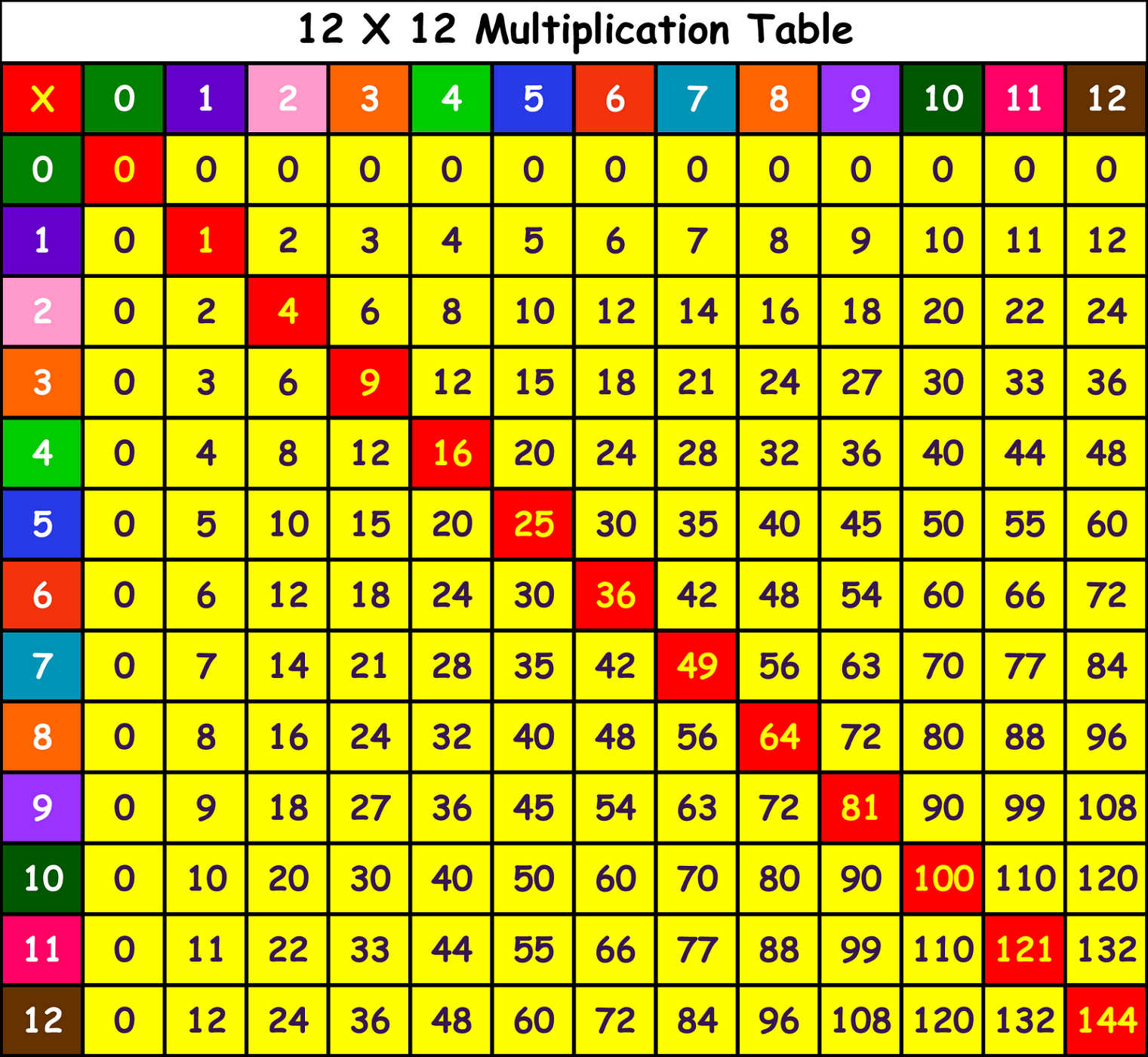 Math Drills Multiplication 1 12 Multiplication Worksheets