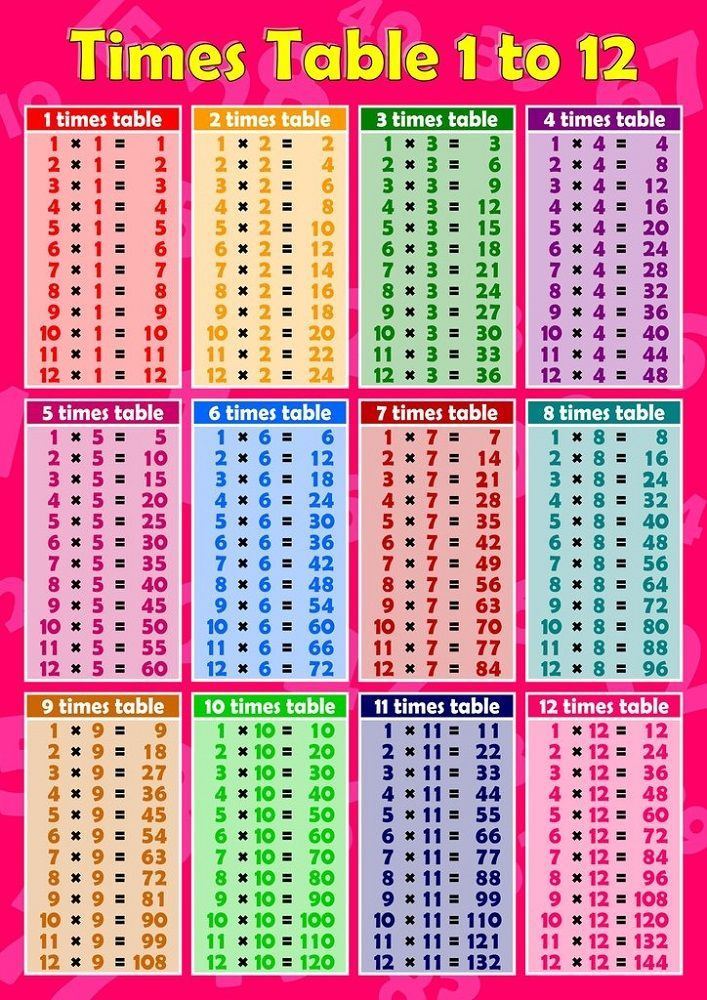 Multiplication Table Worksheets 1 12 Multiplication Worksheets Multiplication Table Worksheets 1 12 Multiplication Worksheets