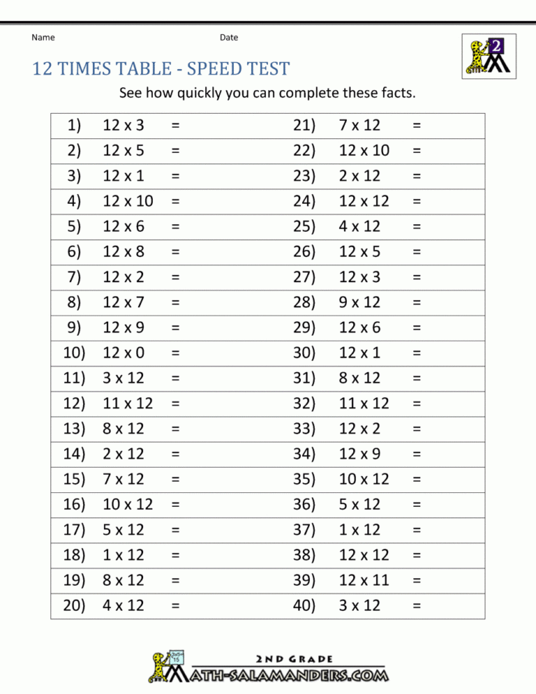 Multiplication Worksheets 1 to 12 | Multiplication Worksheets