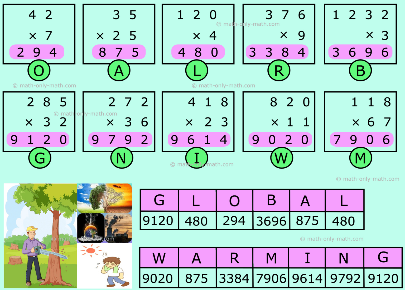 Grade 3 Multiplication Worksheets with Answers | Multiplication Worksheets