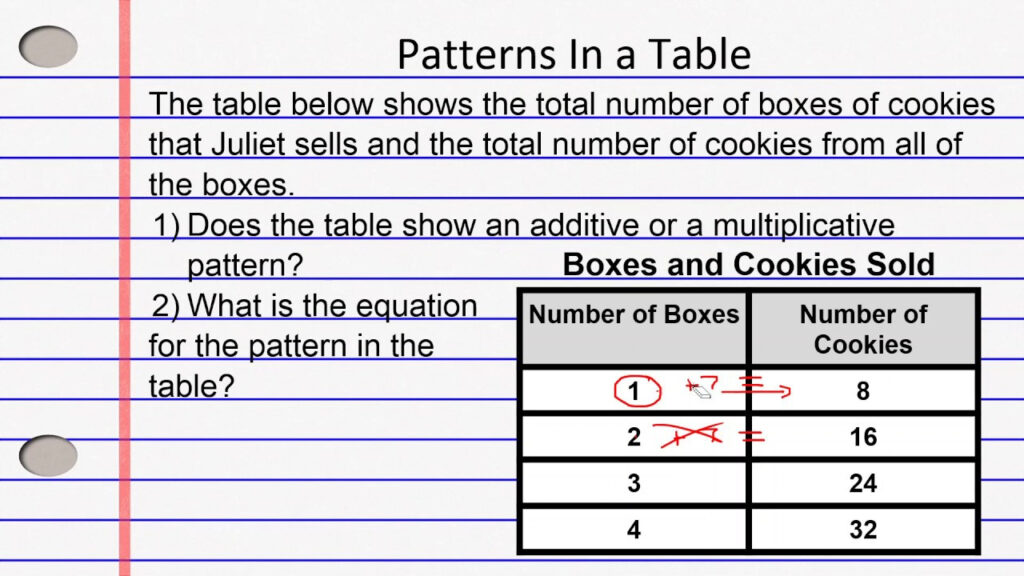 Additive and Multiplicative Relationships Worksheets | Multiplication ...