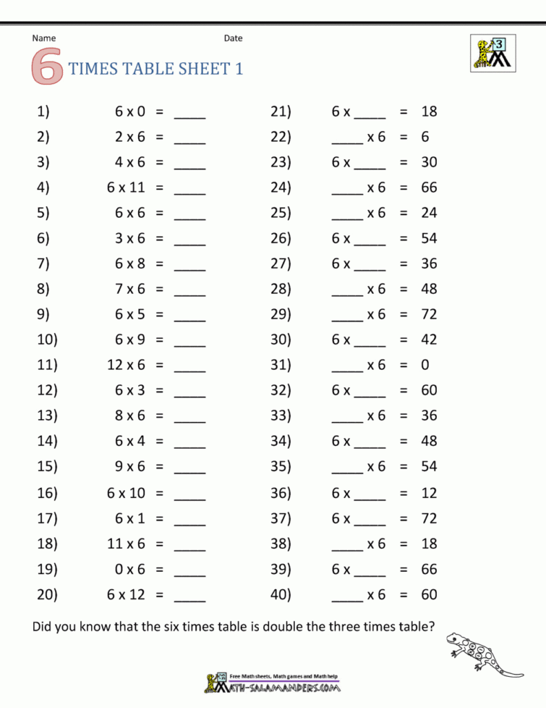 Multiplication Worksheets Math Drills | Multiplication Worksheets